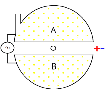 ciklotron